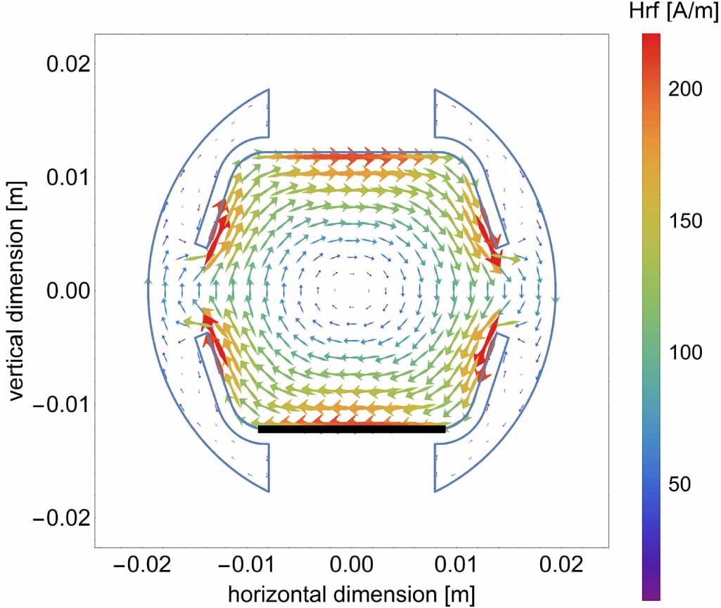 Evaluation of the nonlinear surface resistance of REBCO coated ...