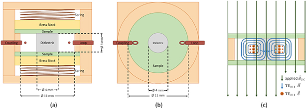 Evaluation of the nonlinear surface resistance of REBCO coated ...