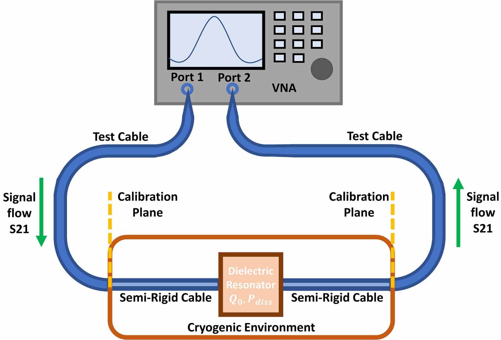 Evaluation of the nonlinear surface resistance of REBCO coated ...