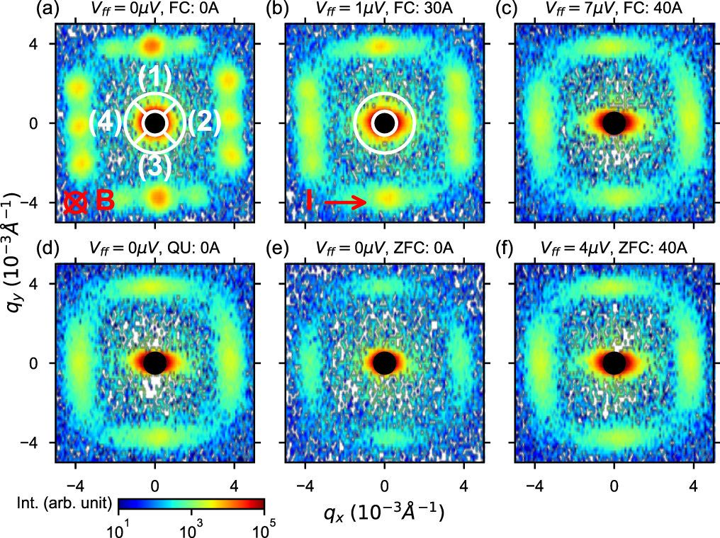 Current-induced self-organisation of mixed superconducting states ...