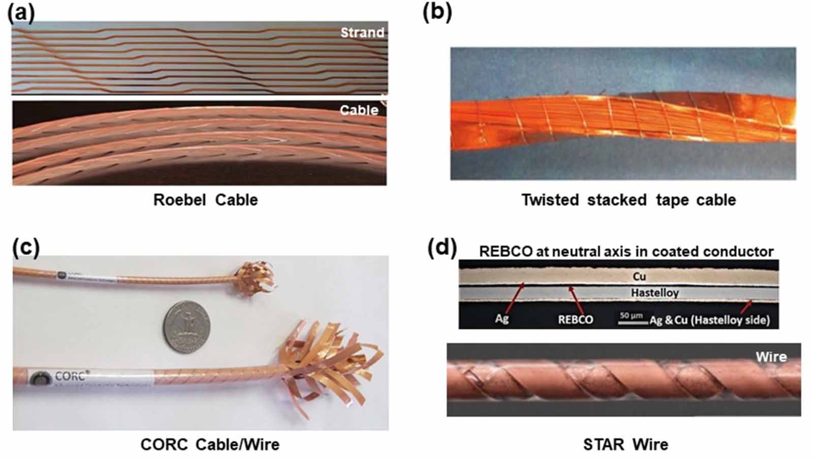 Development of RE-Ba-Cu-O superconductors in the U.S. for ultra-high ...