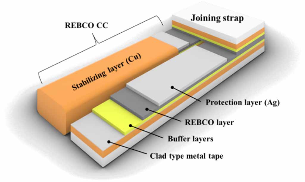 Review of the temporal stability of the magnetic field for ultra-high ...