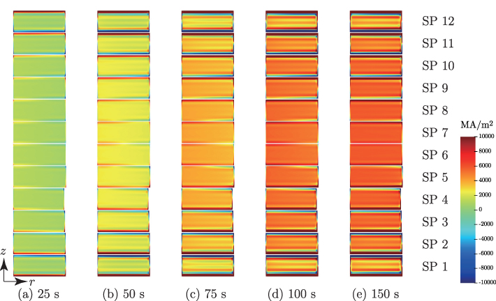 A newly developed screening current simulation method for REBCO pancake ...