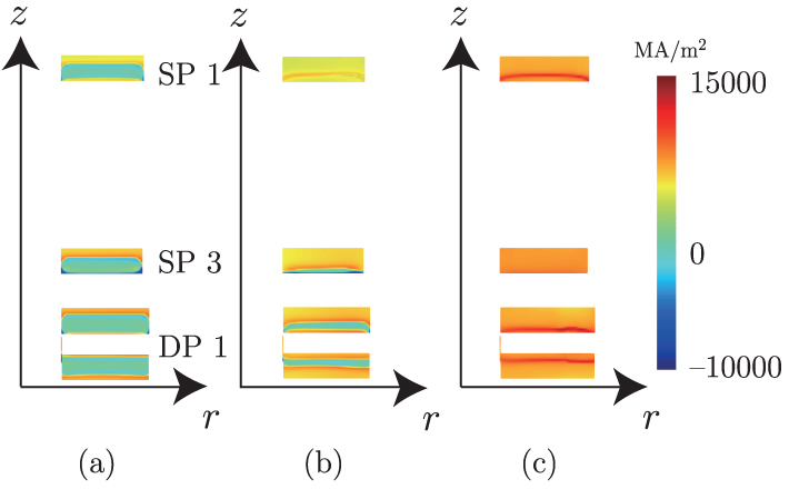 A newly developed screening current simulation method for REBCO pancake ...