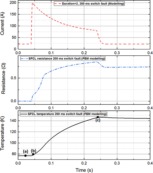 Superconducting fault current limiter (SFCL) for a power electronic ...
