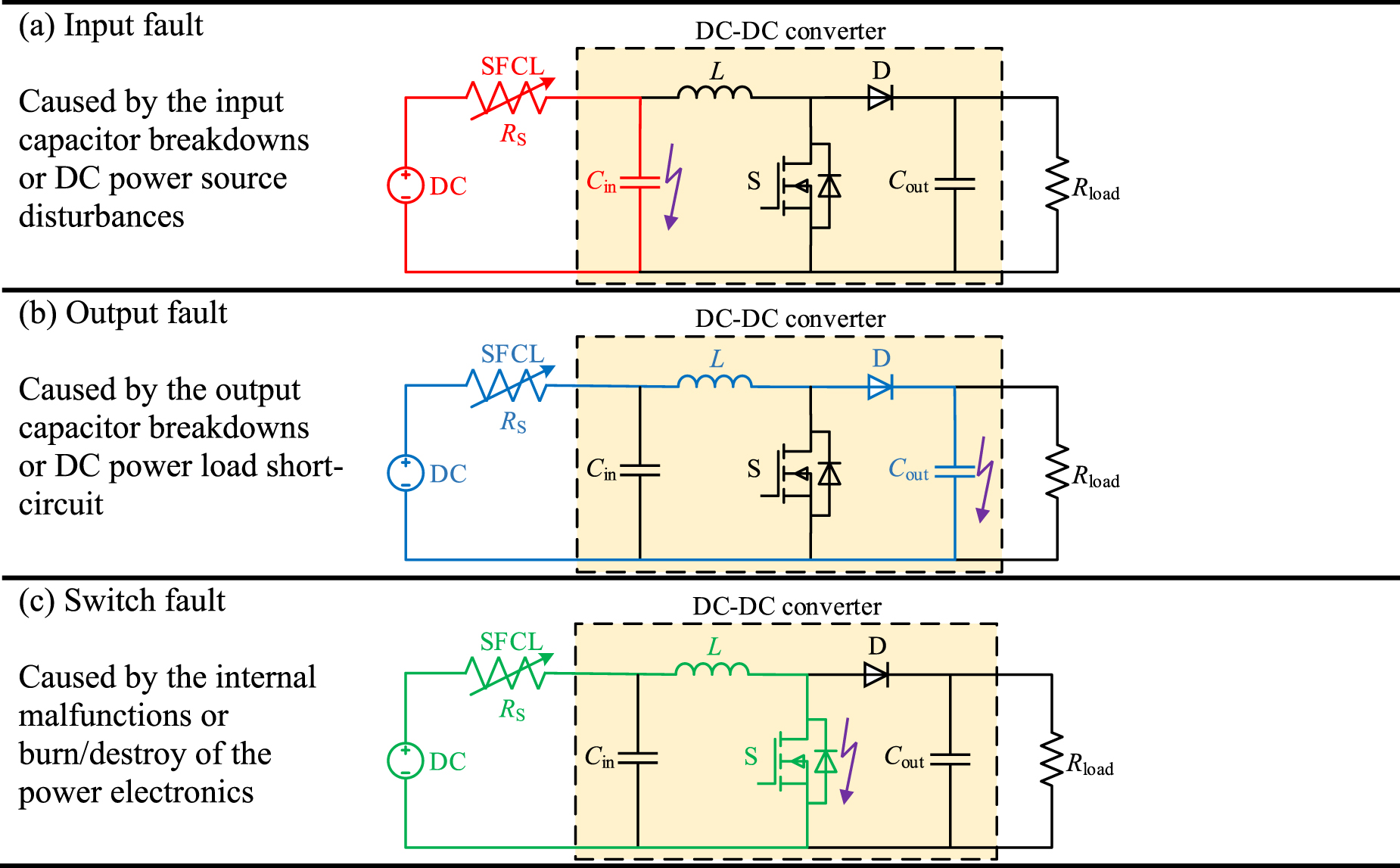 Superconducting fault current limiter (SFCL) for a power electronic ...