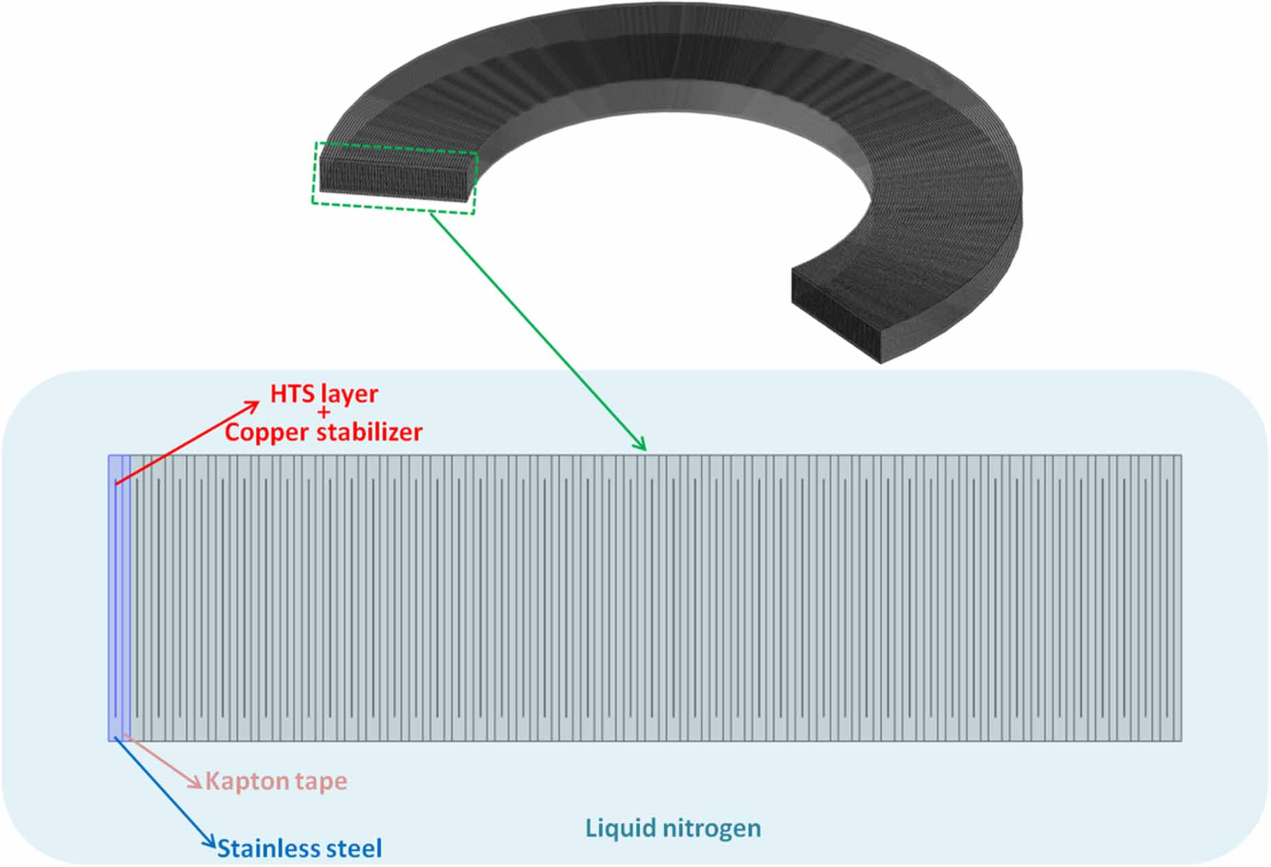 Superconducting fault current limiter (SFCL) for a power electronic ...