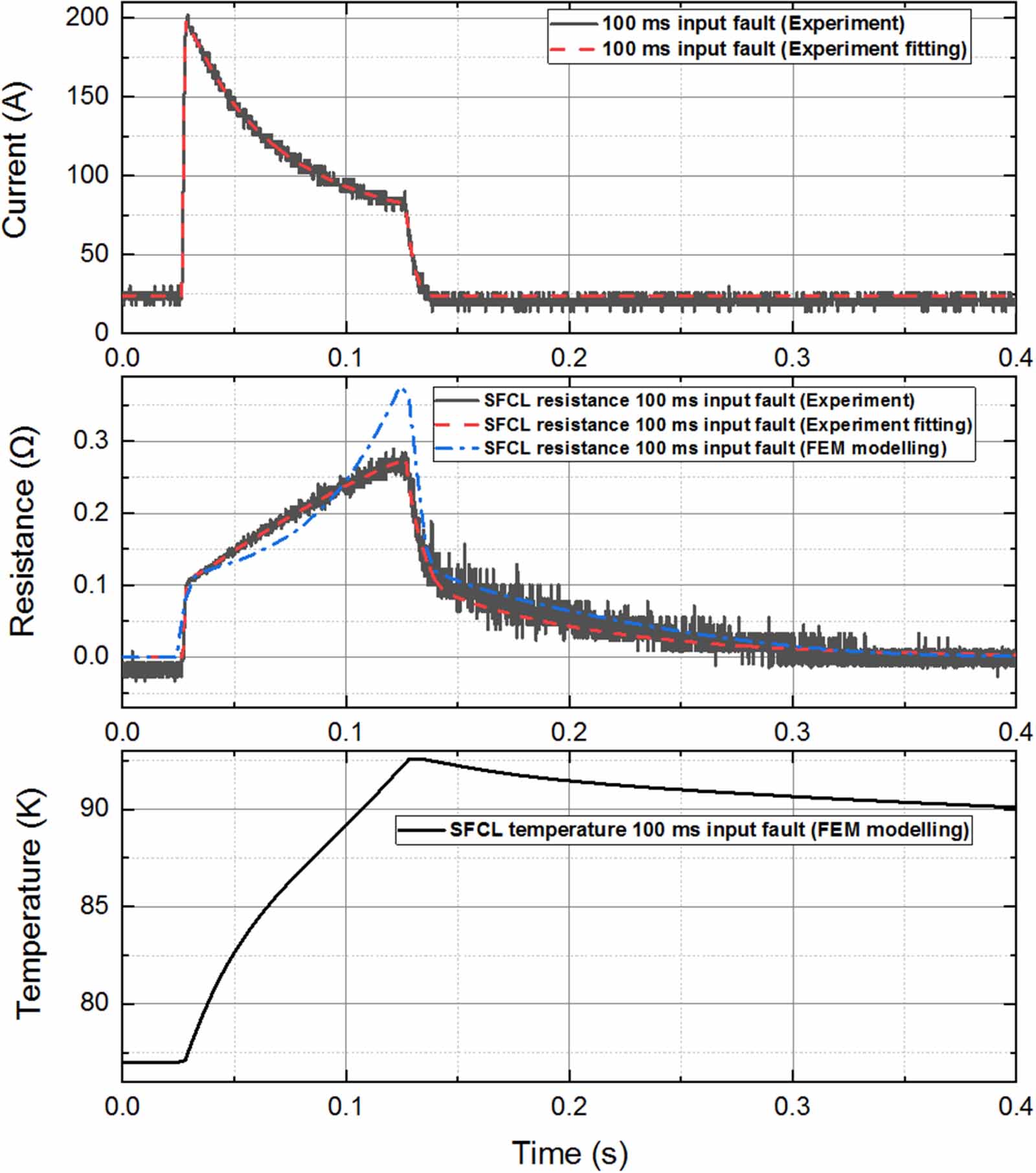 Superconducting fault current limiter (SFCL) for a power electronic ...