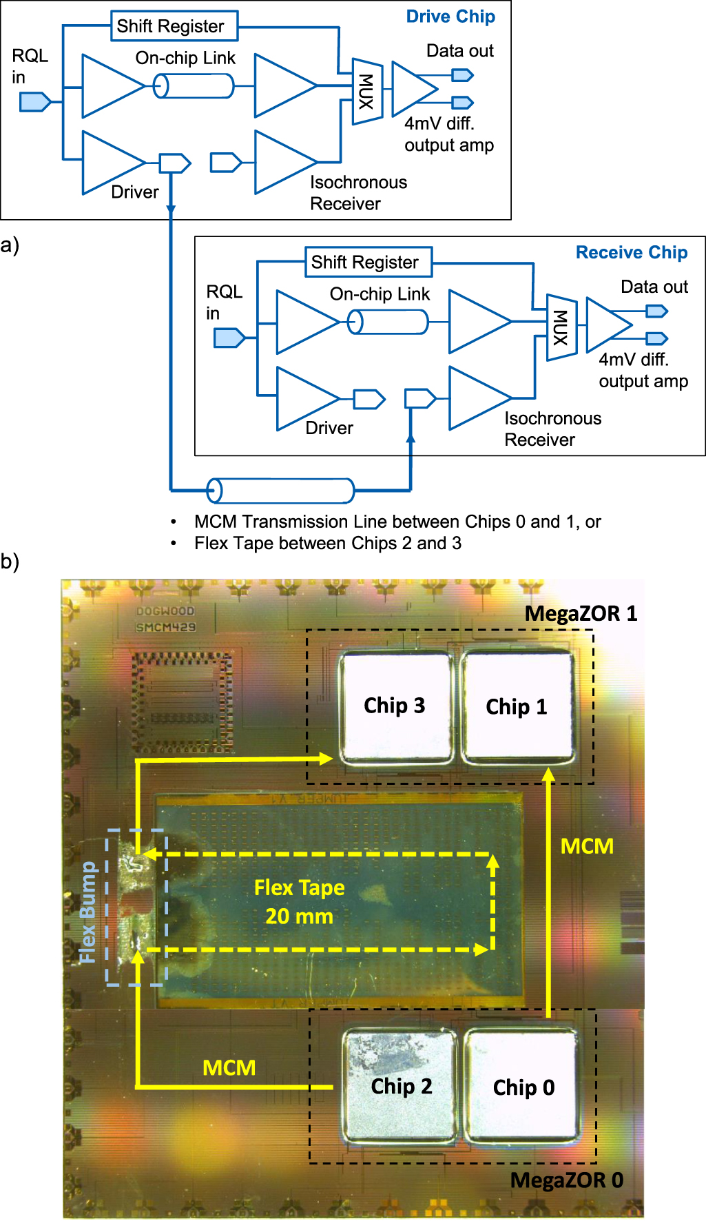 Isochronous data link across a superconducting Nb flex cable with 5 ...