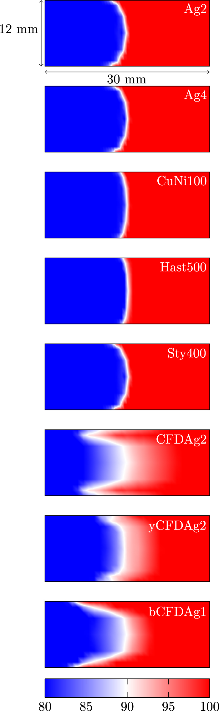 Normal zone propagation in various REBCO tape architectures - IOPscience