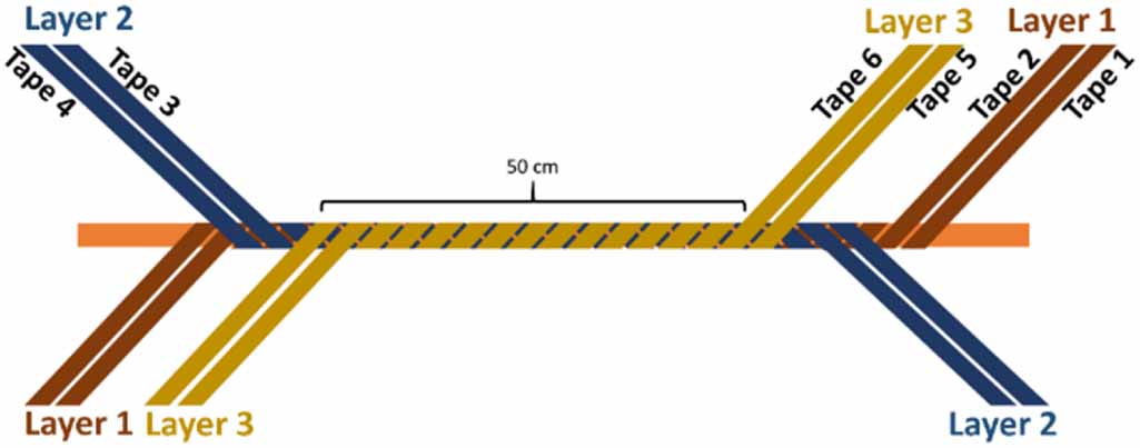 Investigations in the tape-to-tape contact resistance and contact ...