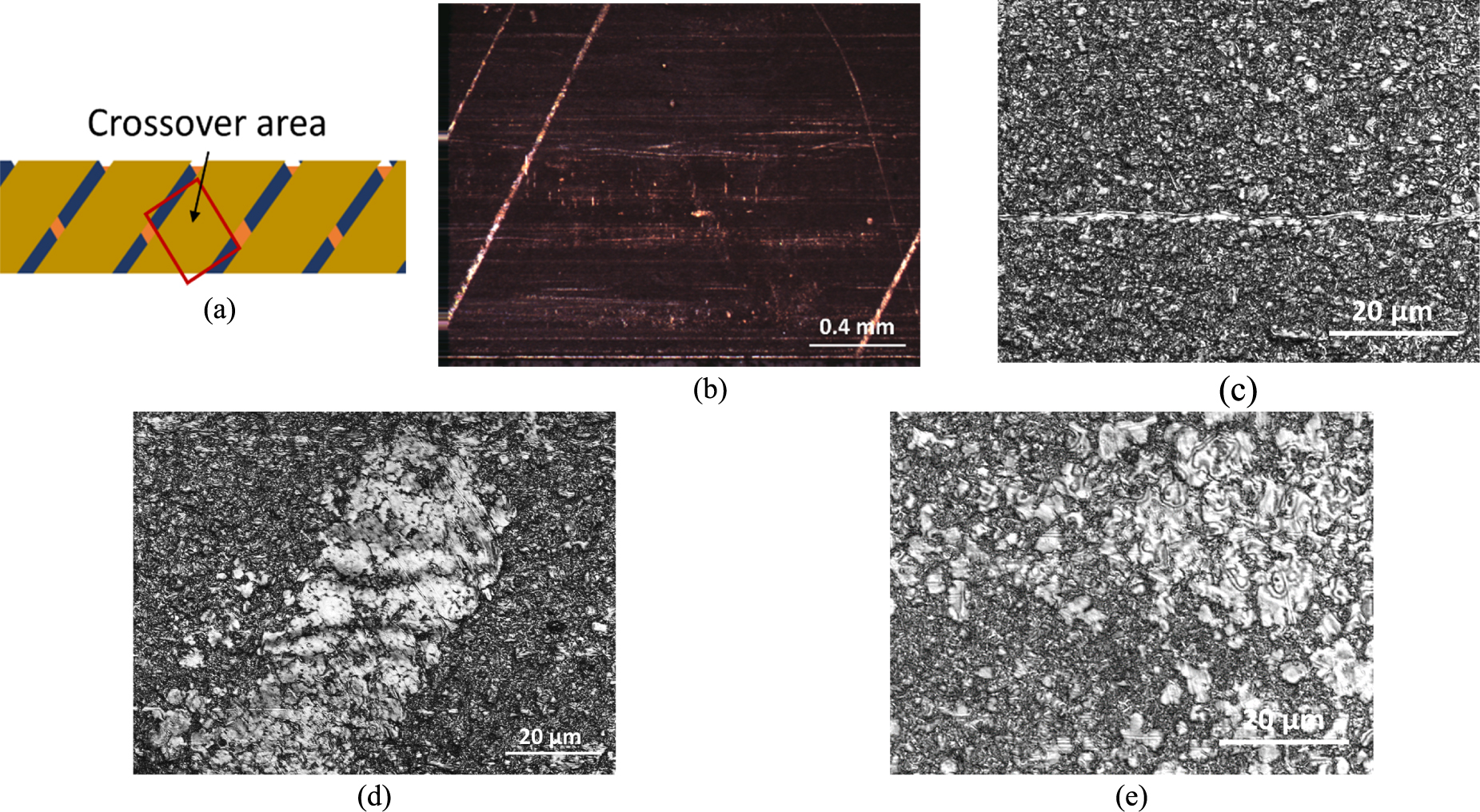Investigations in the tape-to-tape contact resistance and contact ...