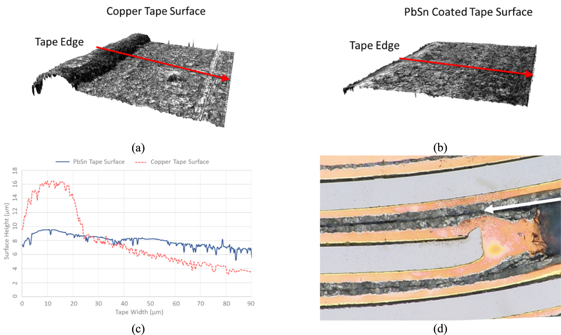 Investigations in the tape-to-tape contact resistance and contact ...