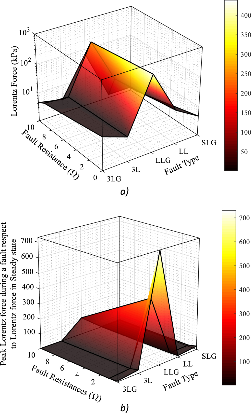 High temperature superconducting cables and their performance against ...