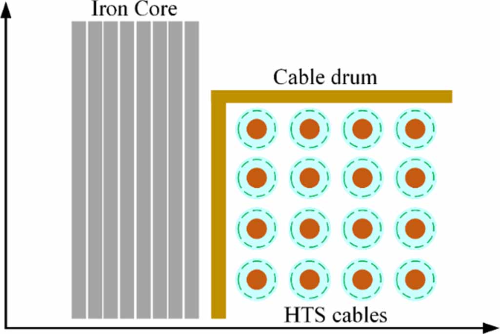 High temperature superconducting cables and their performance against ...