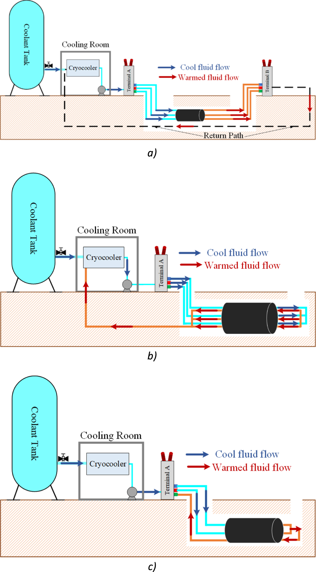 High temperature superconducting cables and their performance against ...