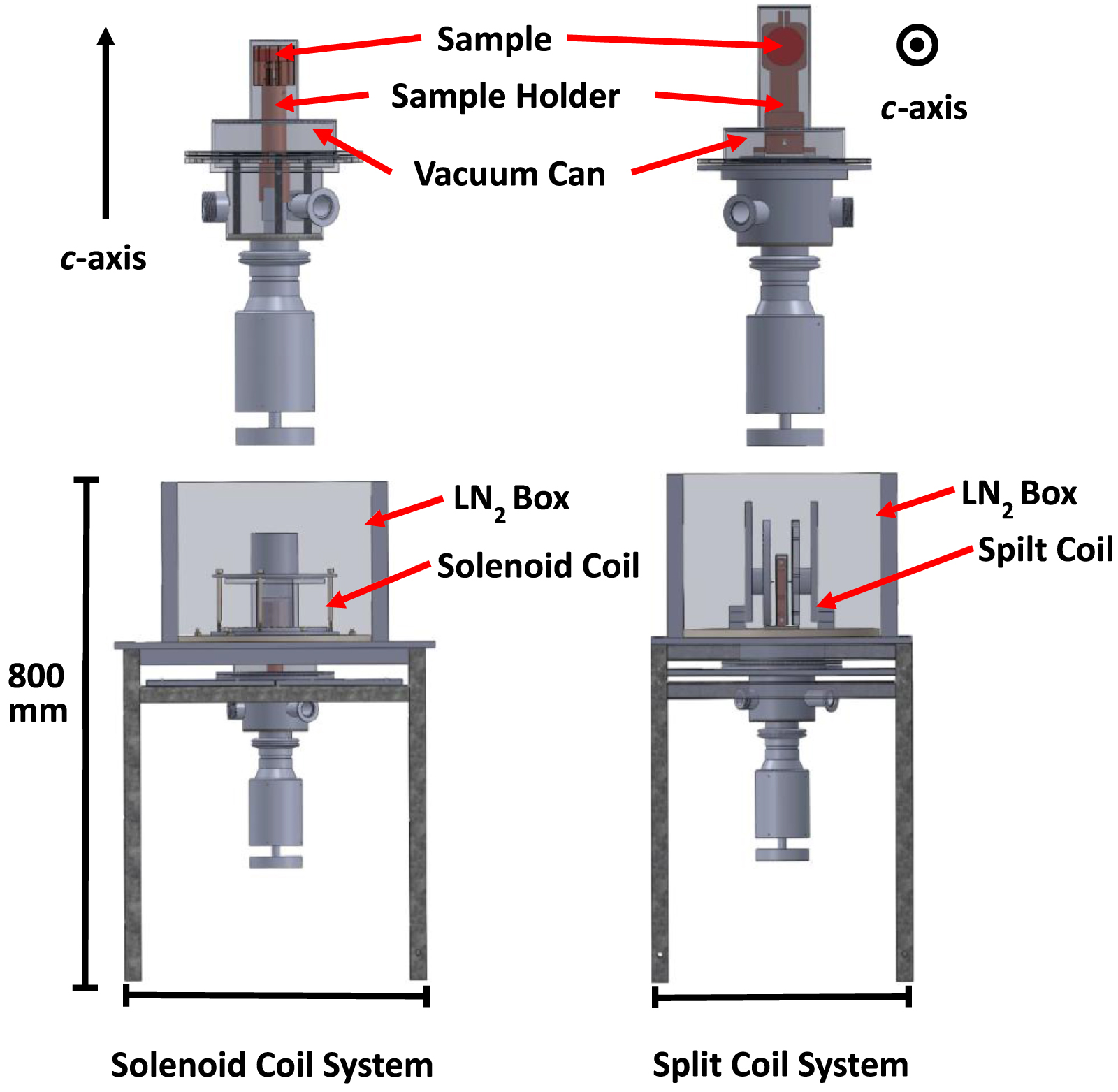 Portable, desktop high-field magnet systems using bulk, single-grain RE ...