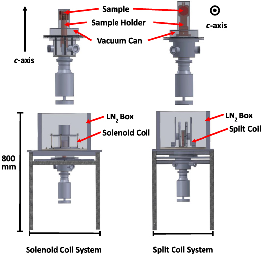 Portable, desktop high-field magnet systems using bulk, single-grain RE ...