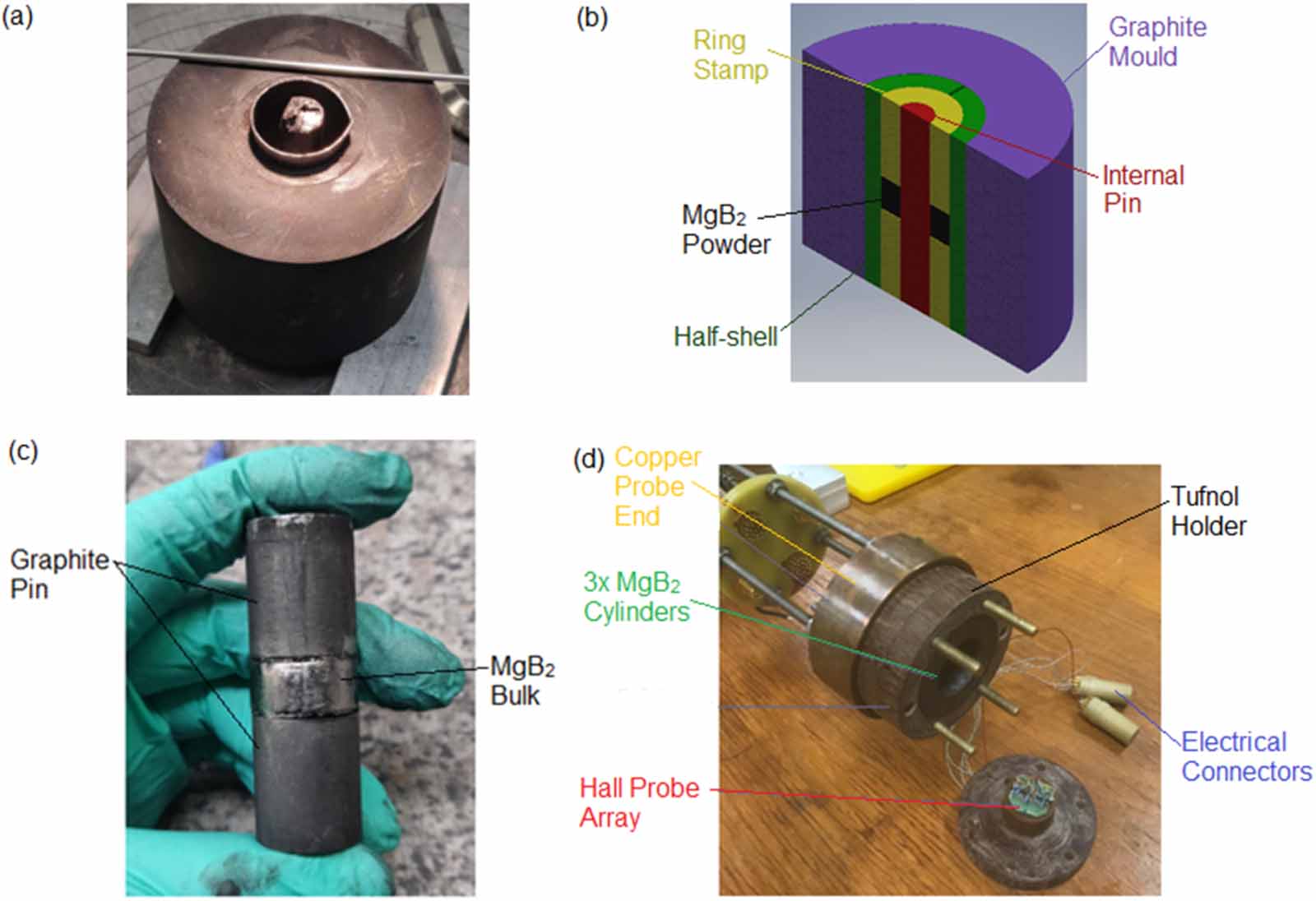 A new MgB2 bulk ring fabrication technique for use in magnetic ...