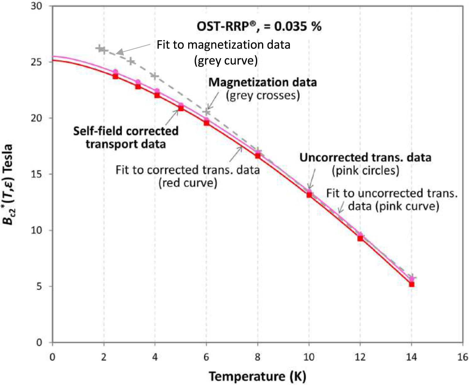 A procedural solution for determining the temperature dependence of ...