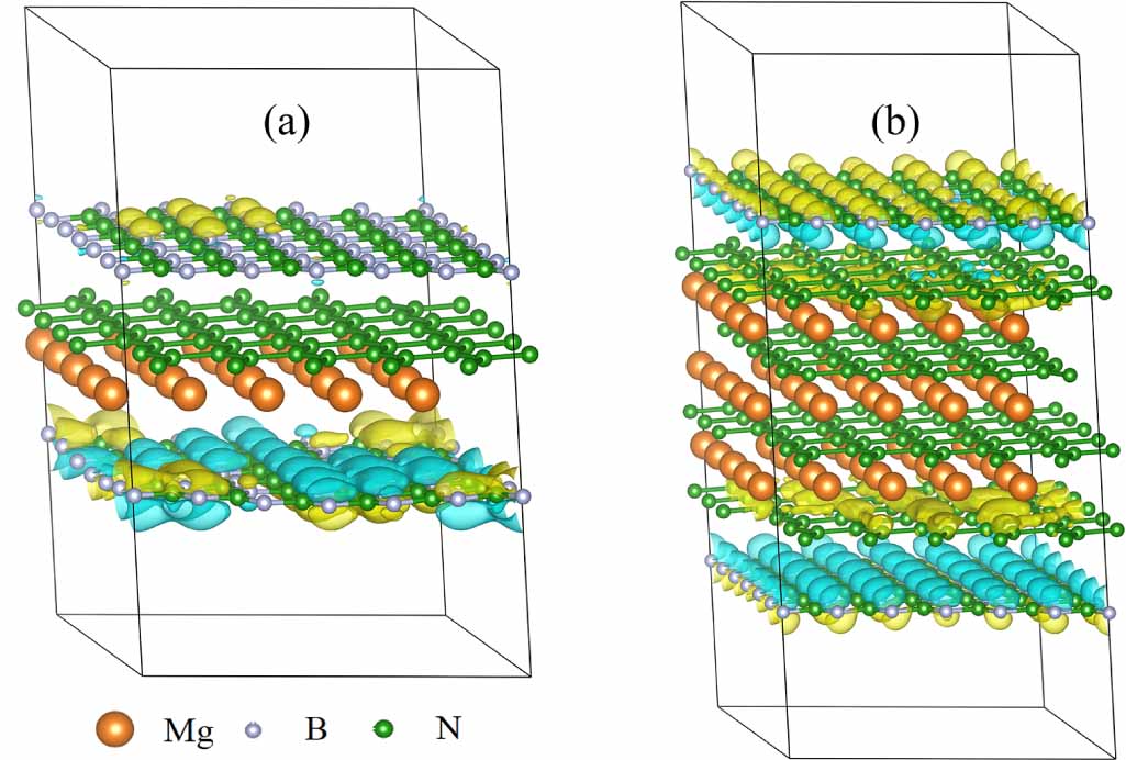 The encapsulation of atomically-thin MgB2-based superconductors in two-dimensional material ...