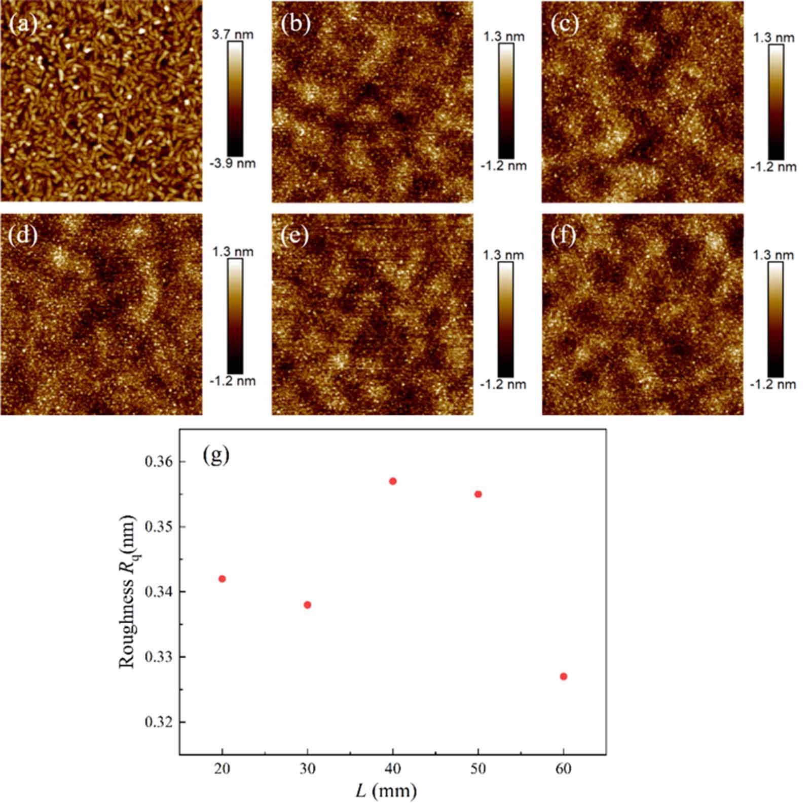 Optimization of Nb/Al-AlO x /Nb Josephson junctions through wafer-scale ...