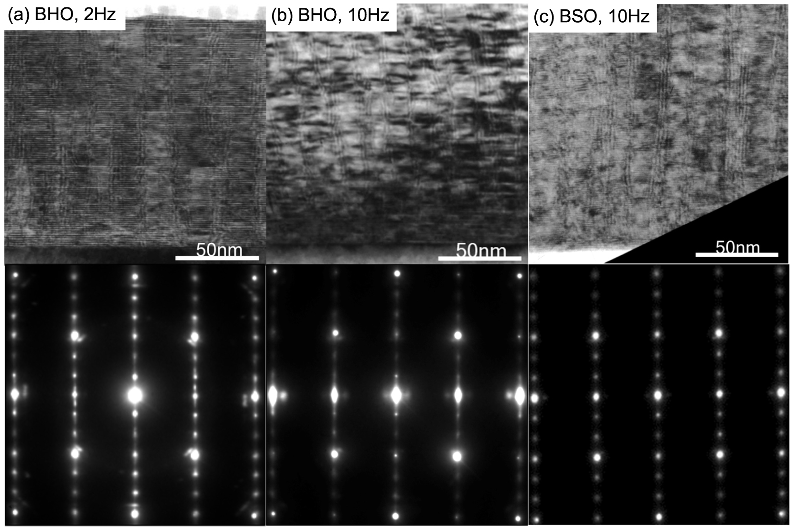 Modulation of vortex pinning by matrix defects in YBa2Cu3O7 ...