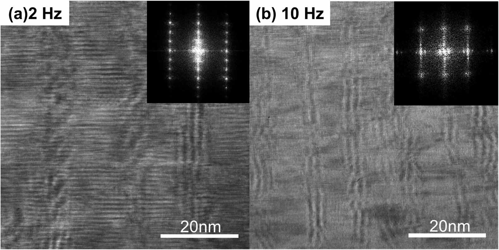 Modulation of vortex pinning by matrix defects in YBa2Cu3O7 ...