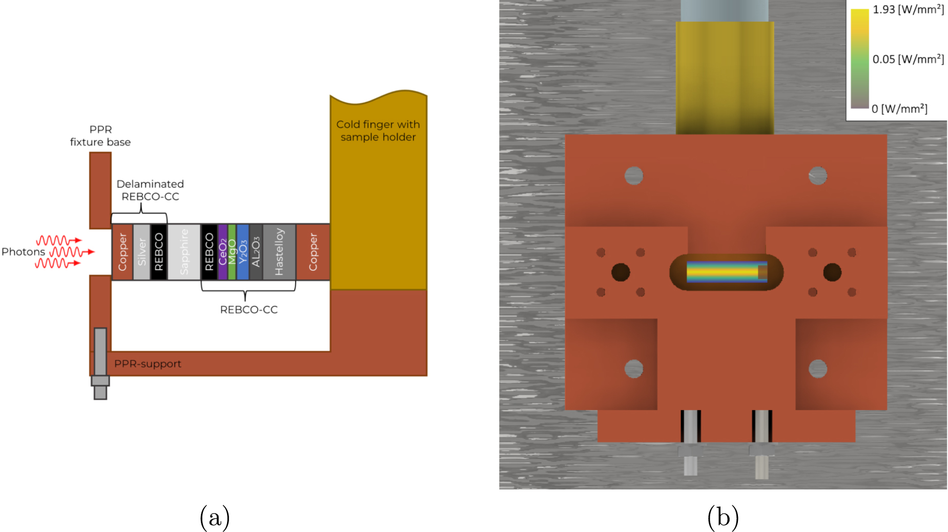 Performance of high-temperature superconducting REBCO coated conductors ...