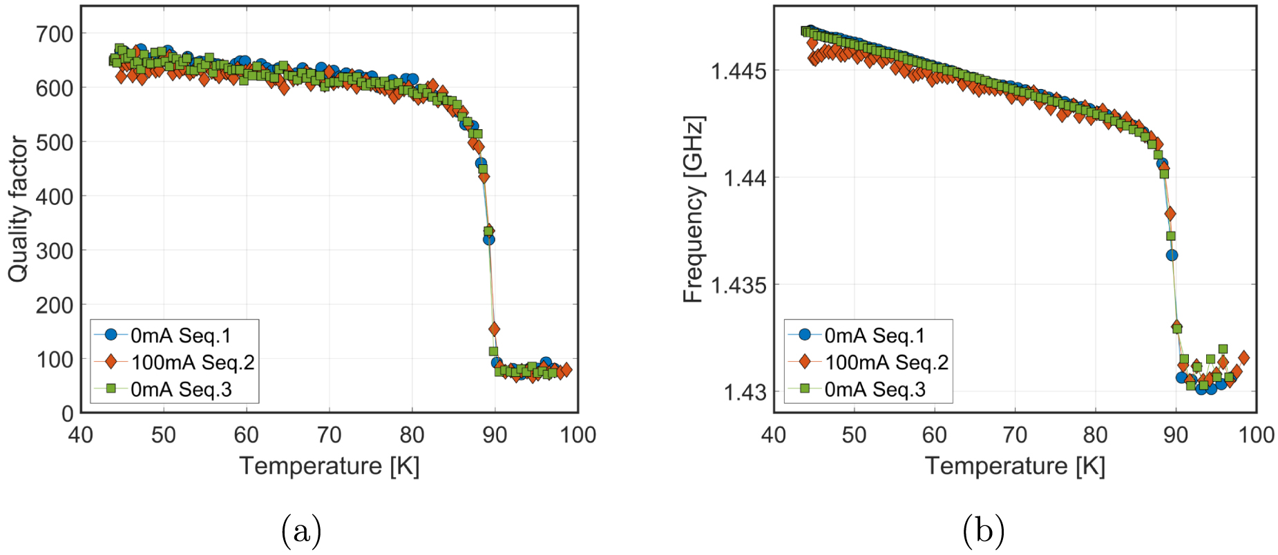 Performance of high-temperature superconducting REBCO coated conductors ...