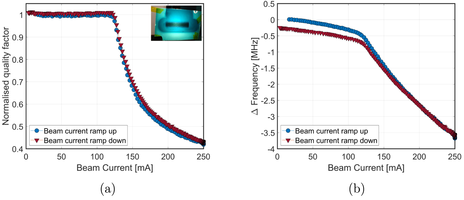 Performance of high-temperature superconducting REBCO coated conductors ...