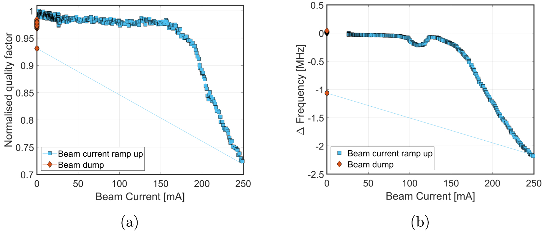 Performance of high-temperature superconducting REBCO coated conductors ...