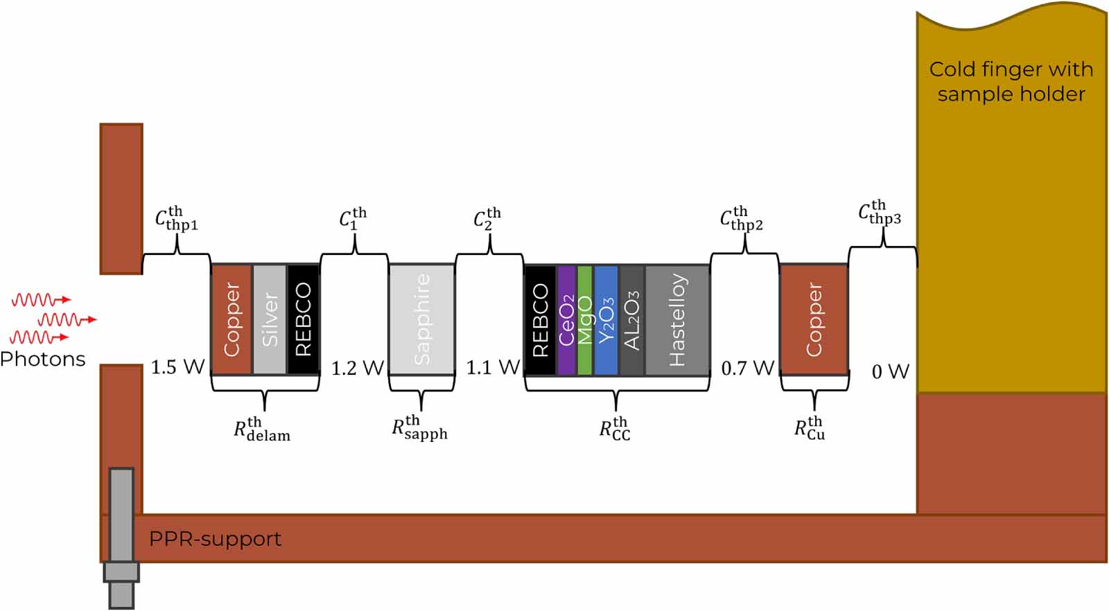 Performance of high-temperature superconducting REBCO coated conductors ...