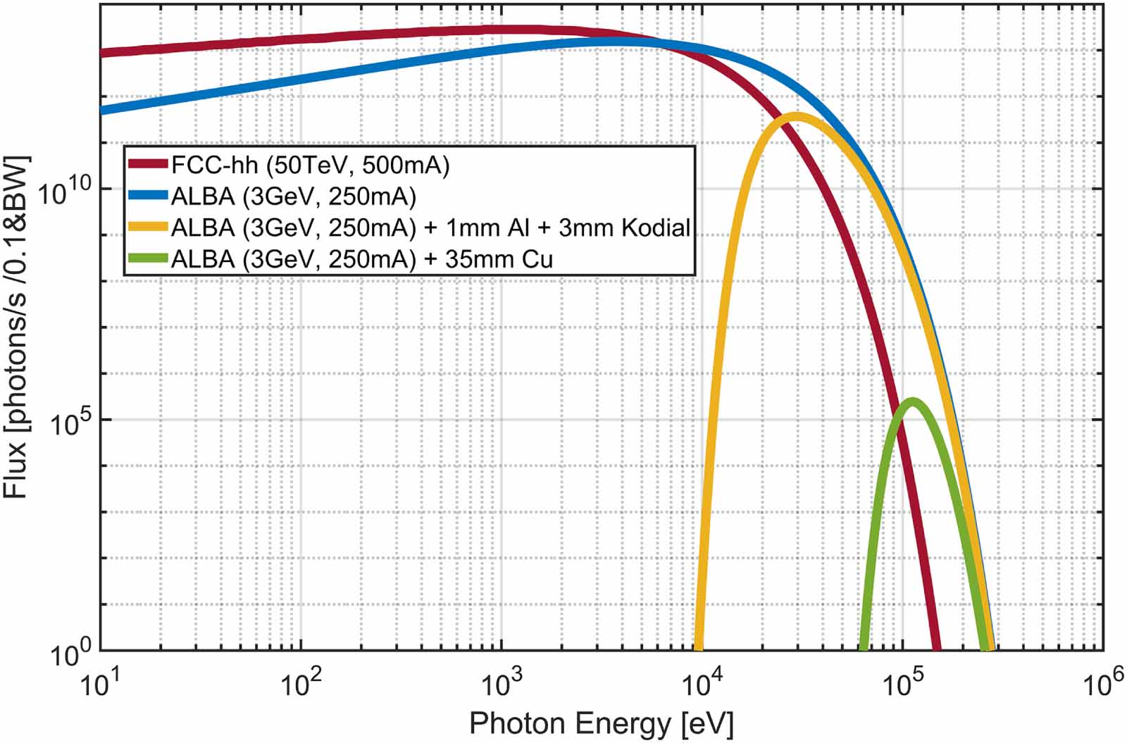 Performance of high-temperature superconducting REBCO coated conductors ...