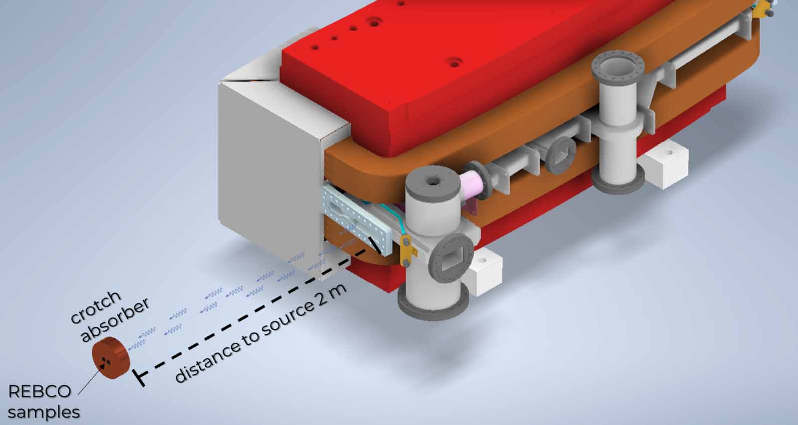 Performance of high-temperature superconducting REBCO coated conductors ...