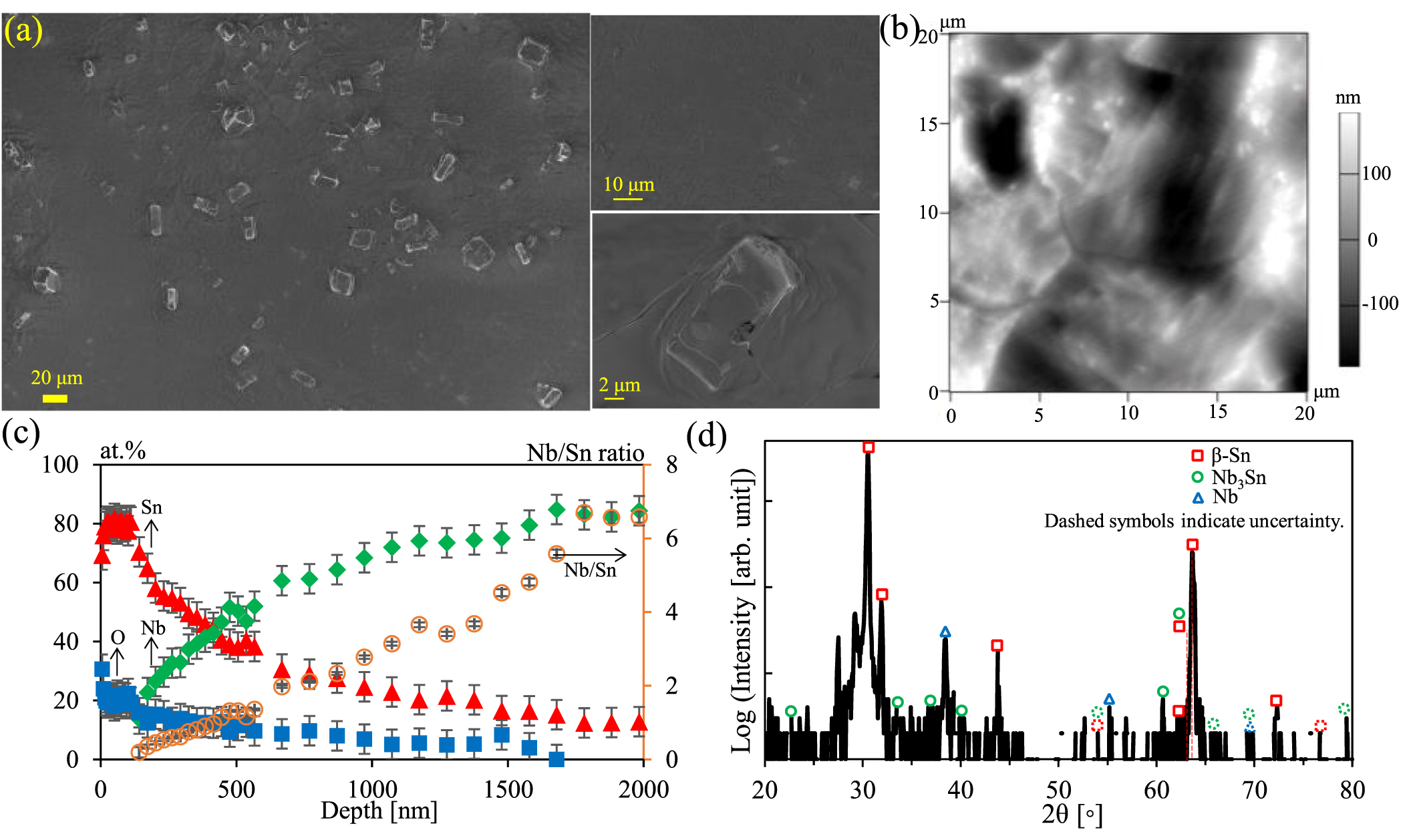 Smooth, homogeneous, high-purity Nb3Sn superconducting RF resonant ...