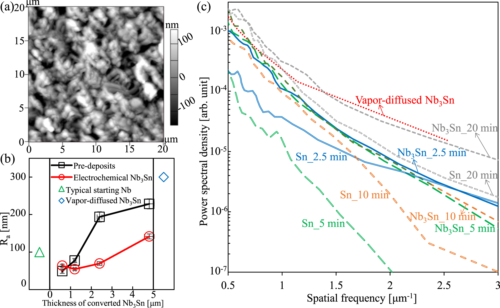 Smooth, homogeneous, high-purity Nb3Sn superconducting RF resonant cavity by seed-free ...
