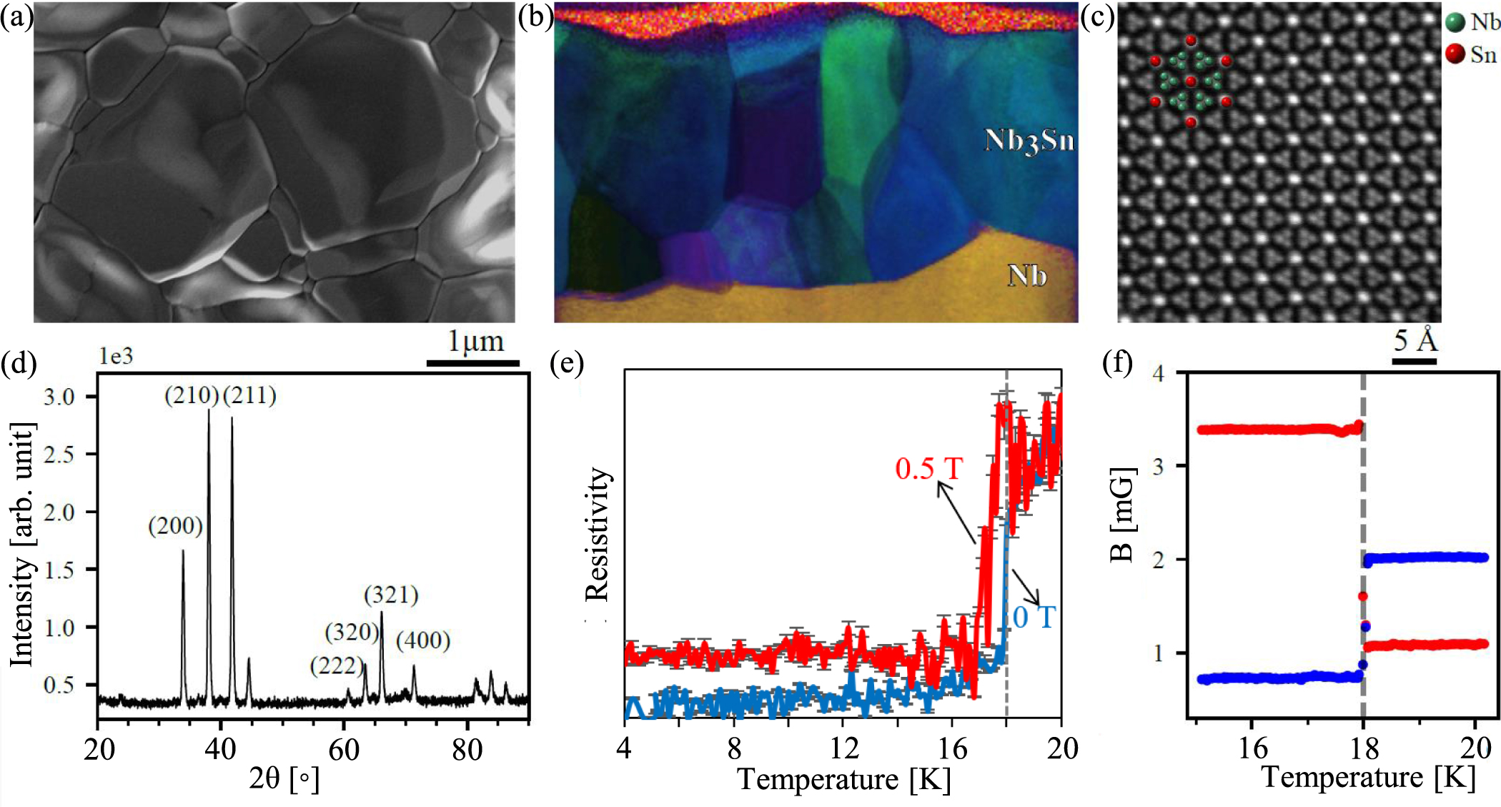 Smooth, homogeneous, high-purity Nb3Sn superconducting RF resonant ...