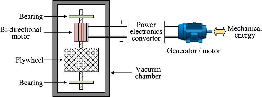 Exploration on the application of a new type of superconducting energy ...