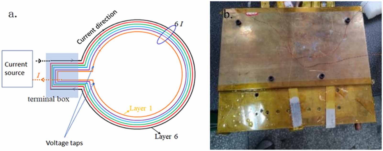 HTS conductor coil by in-situ winding technology for large-scale high ...