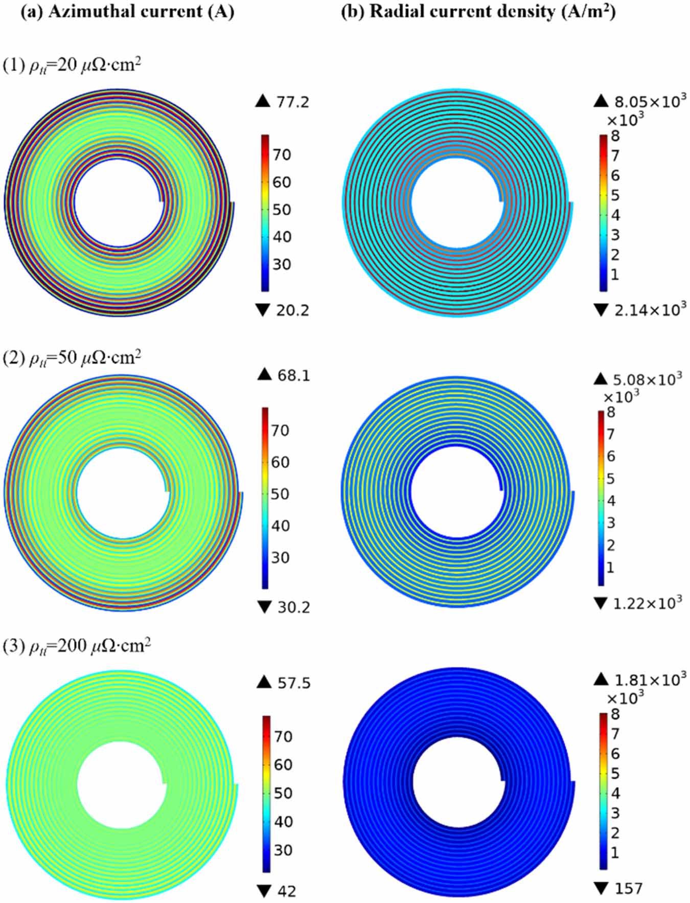 Non-uniform current distribution in parallel-wound no-insulation high ...