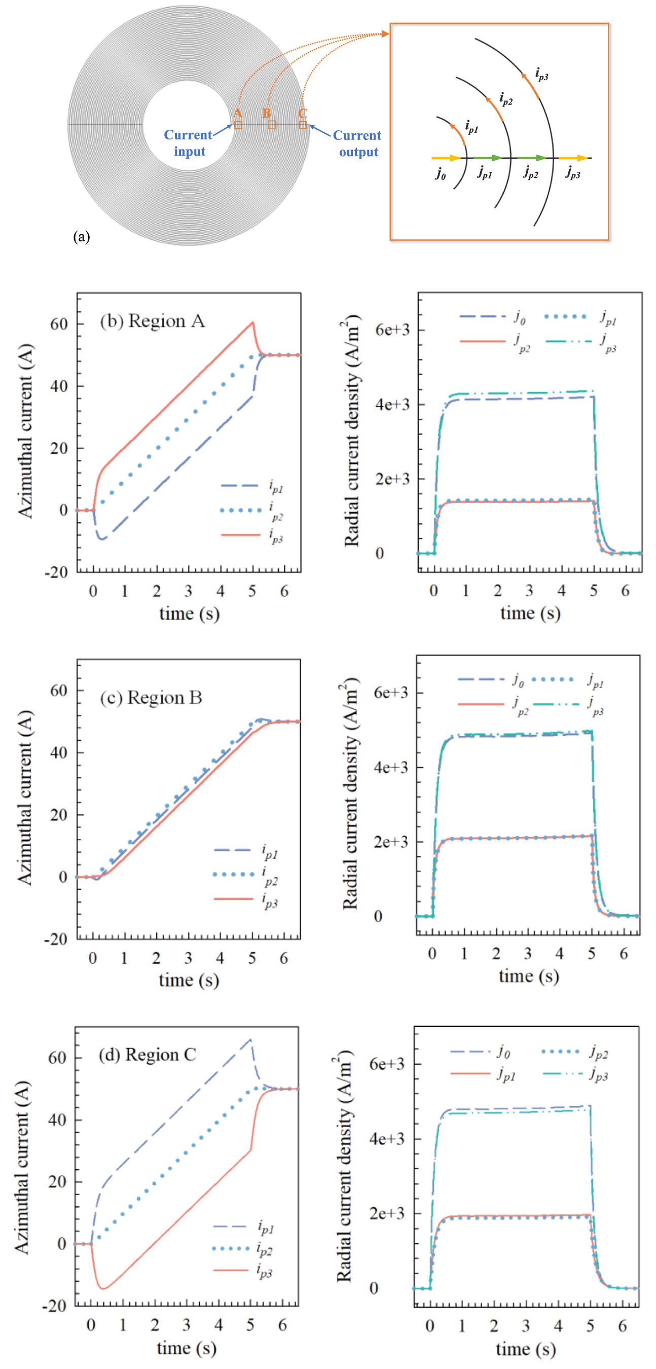 Non-uniform current distribution in parallel-wound no-insulation high ...