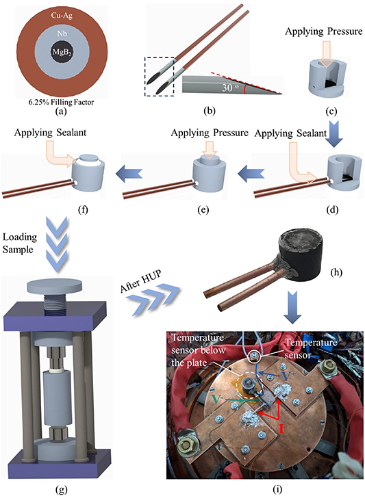Superconducting joints of reacted monofilament MgB2 wires sintered by ...