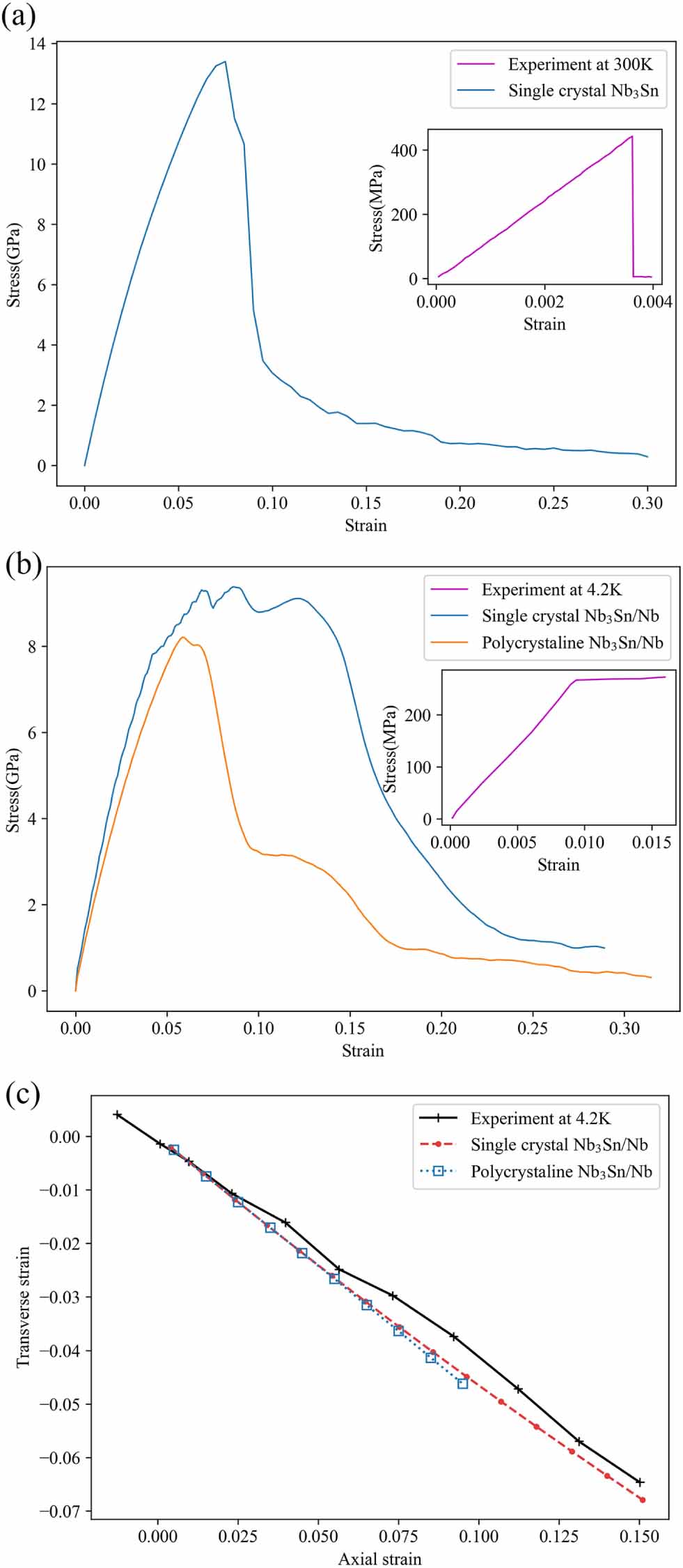 Insights on grain boundary effects on crack formation and propagation ...