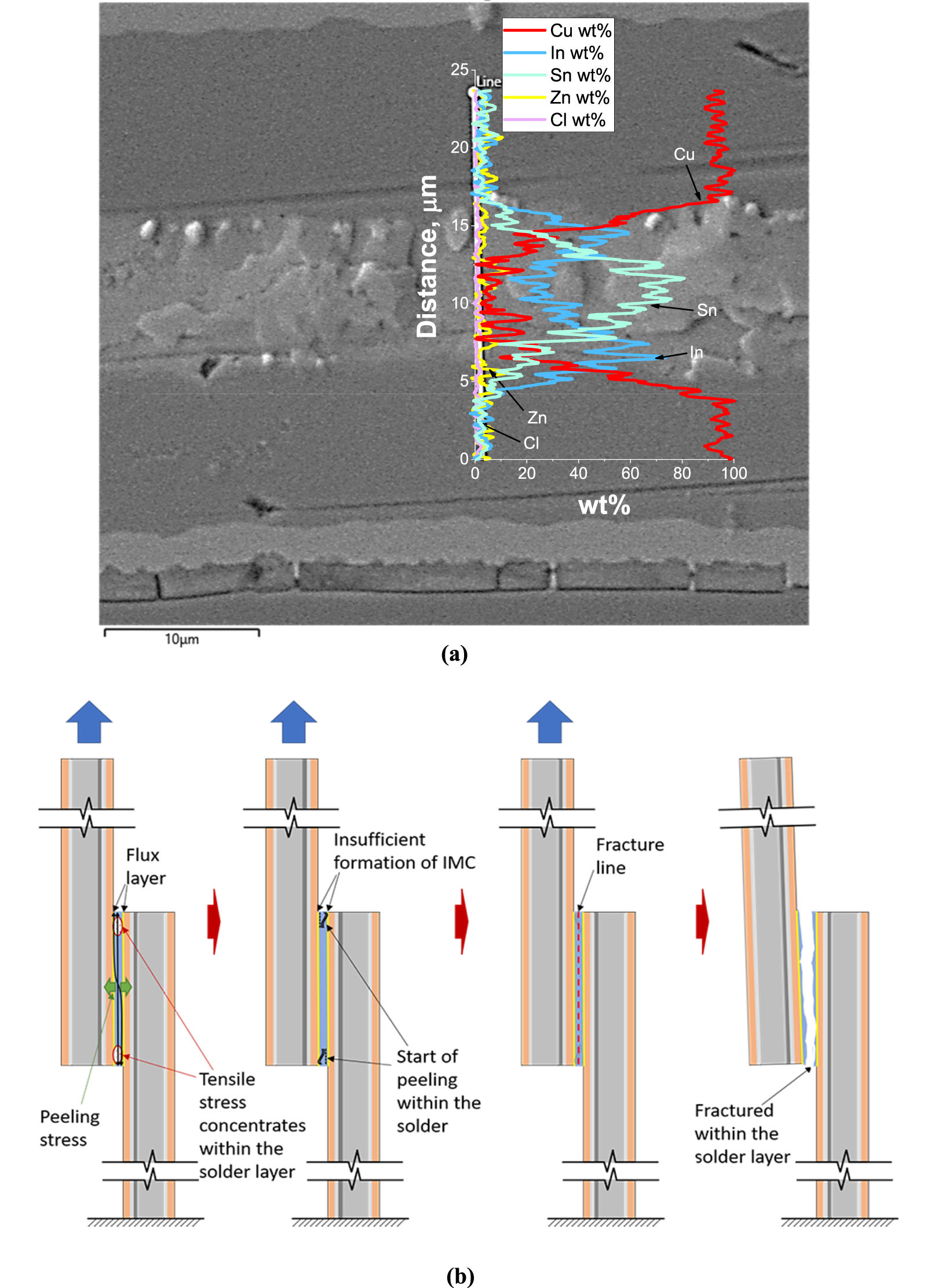 Performance characteristics of REBCO coated conductor joints fabricated ...