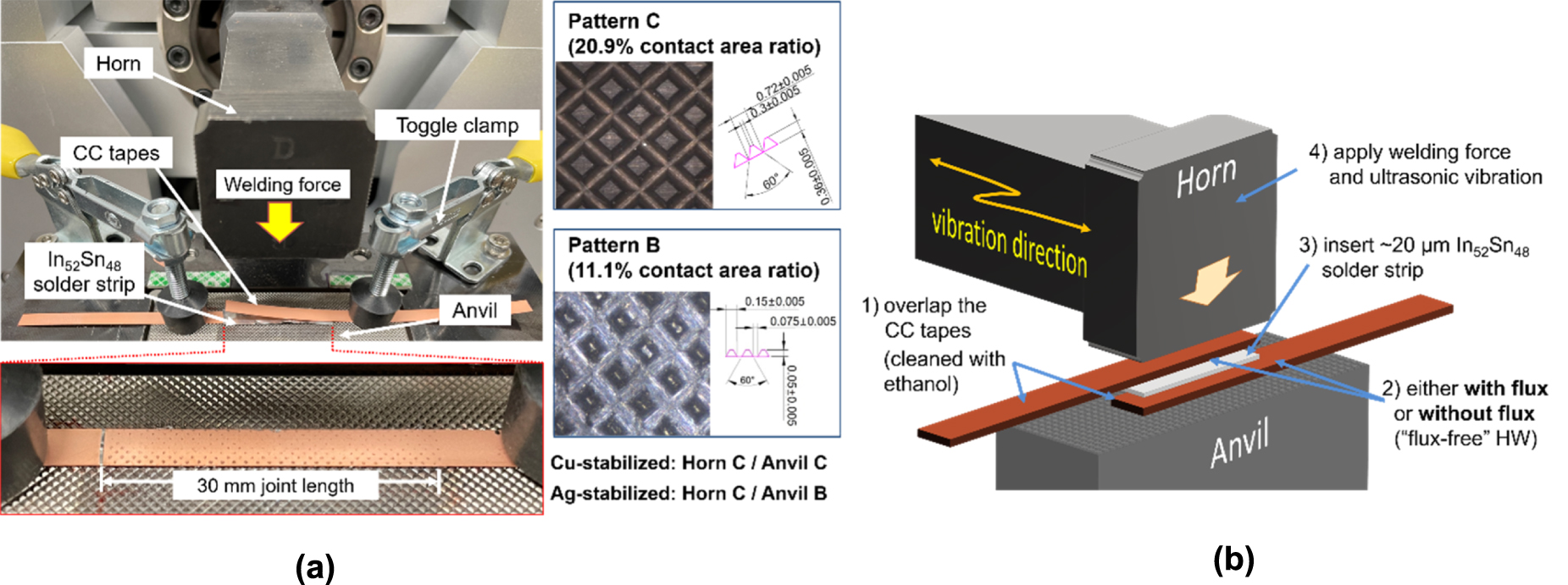 Performance characteristics of REBCO coated conductor joints fabricated ...