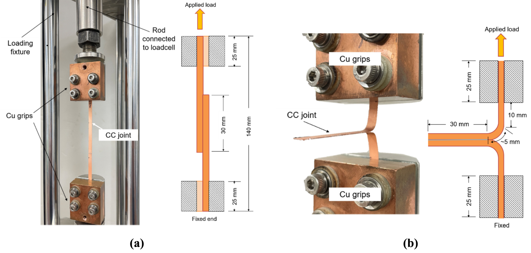 Performance characteristics of REBCO coated conductor joints fabricated ...