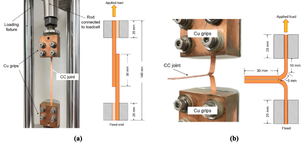 Performance characteristics of REBCO coated conductor joints fabricated ...