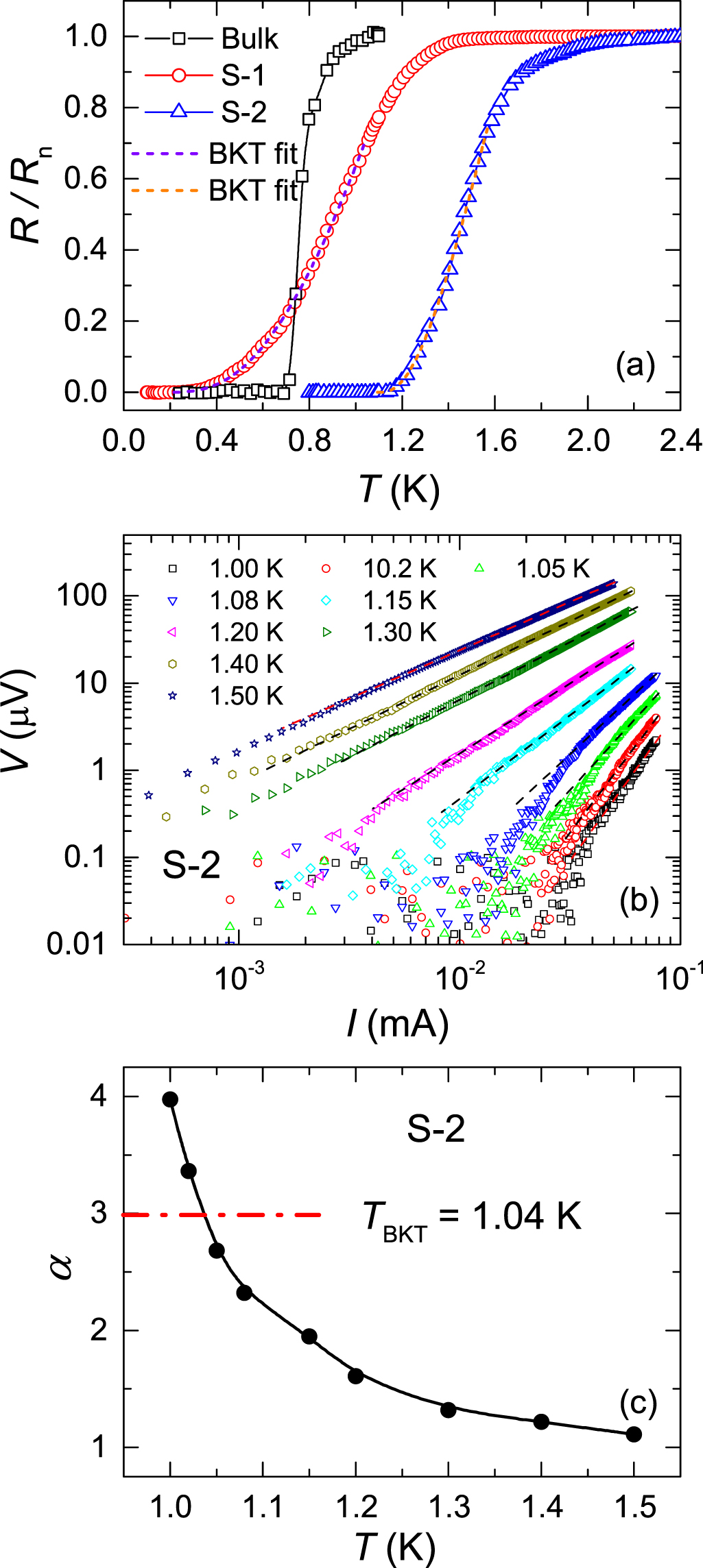 The interplay between anomalous metallic and superconducting states ...