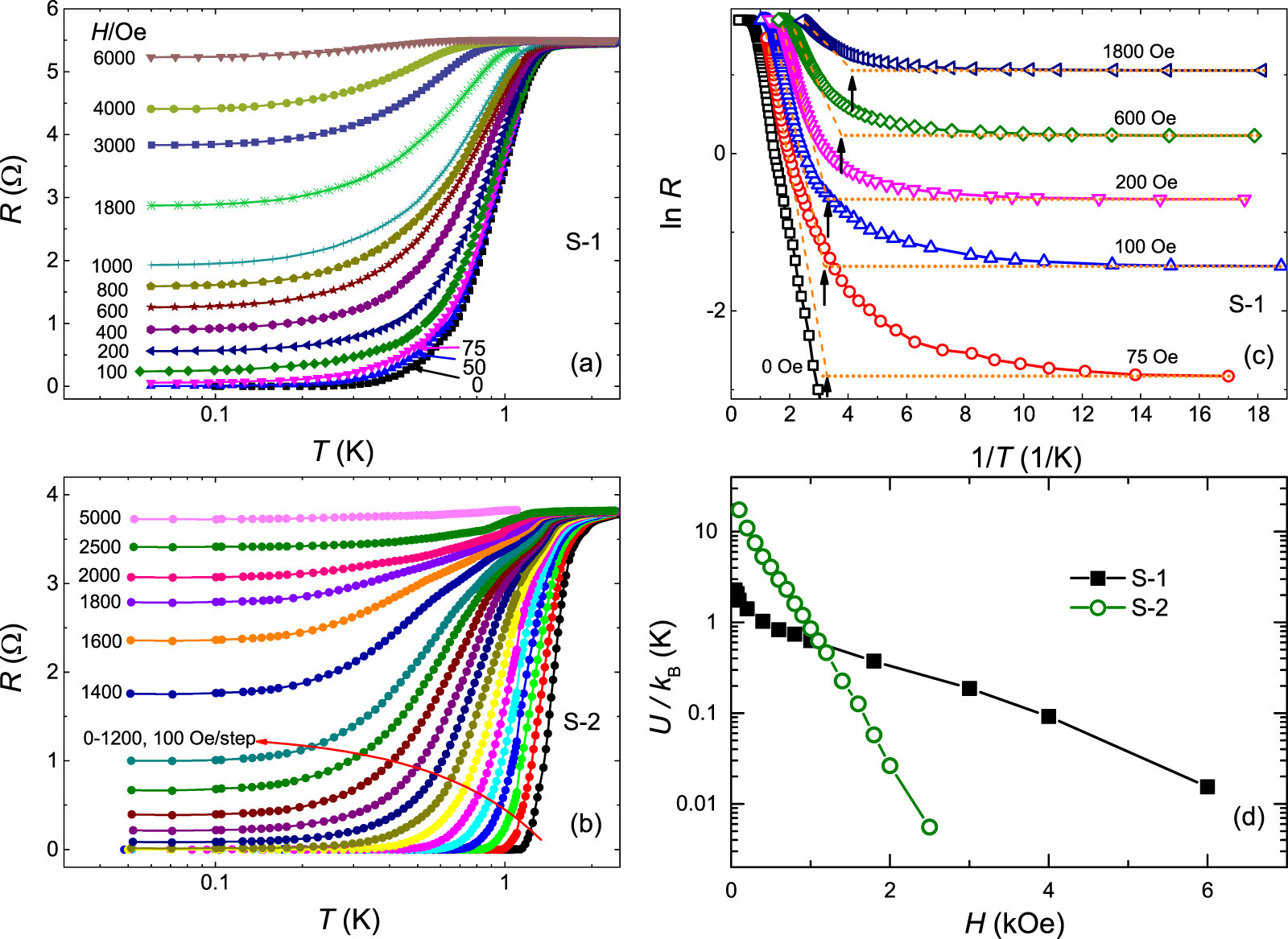 The interplay between anomalous metallic and superconducting states ...